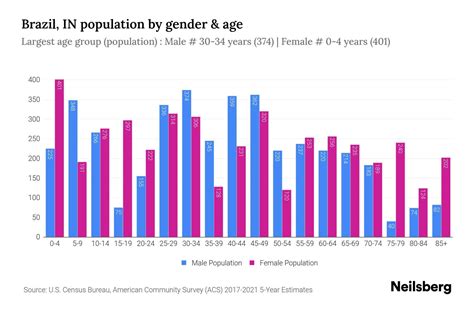 What Is Brazil Population 2024 Rae Leisha