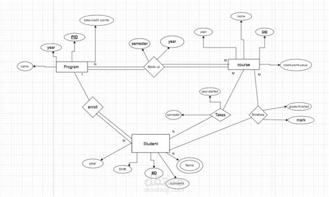 Database Cearting Erd Mapping Adding Data And Query مستقل
