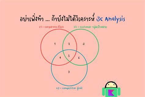 อย่าเพิ่งทำ ถ้ายังไม่ได้วิเคราะห์ 3c Analysis