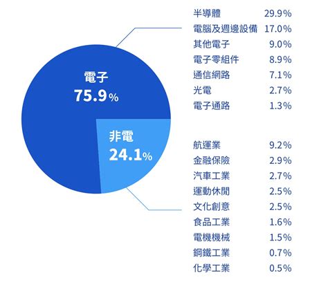 00940 怎麼買？申購時間、申購證券商與成分股一次看 蘋果仁 果仁 Iphoneios好物推薦科技媒體