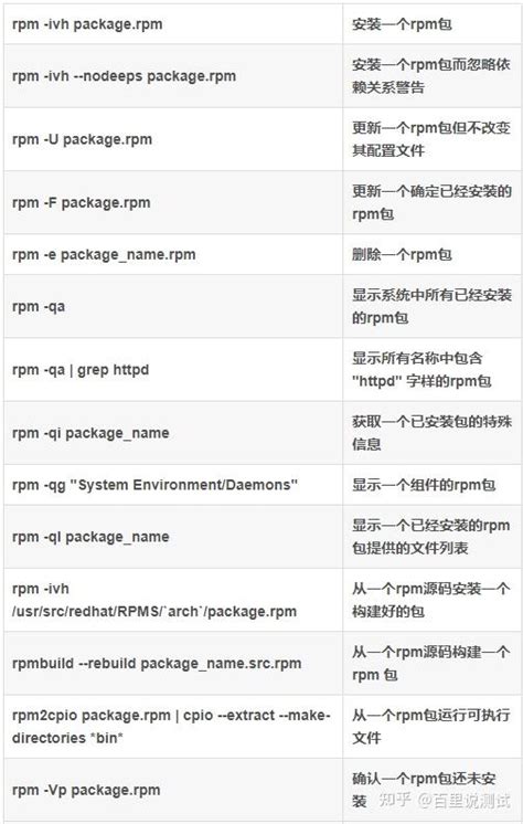 Linux常用命令大全(200个),及linux面试题 知乎 Linux常用命令大全(200个),及linux面试题 知乎