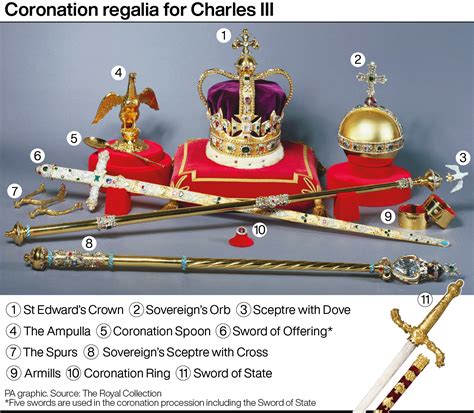How Much Are The Crown Jewels Worth Value Of The Regalia Involved In