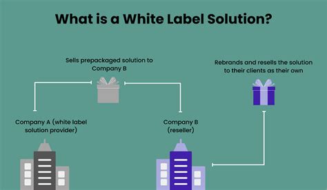 Why White Label At Matthew Mendelsohn Blog