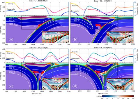 The Active Collision Model Ad Model Structures Lower With The