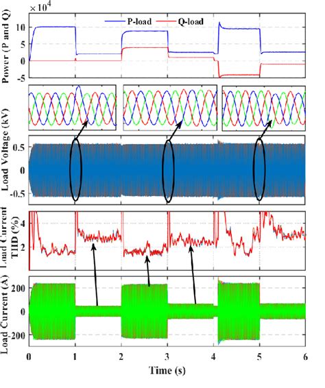 Figure 2 From Performance Evolution Of Combined Grid Forming And Grid Following Inverters With