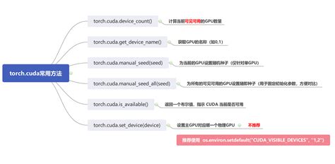 Pytorch框架学习 （7）常见的4大归一化、模型保存与加载、模型微调、多gpu的使用 Stevenzhao1001 博客园