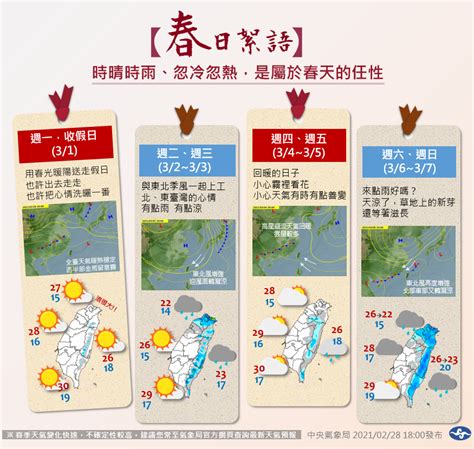 一圖掌握一周天氣！氣象局：溫度起伏大 各地有下雨機率 生活 Newtalk新聞