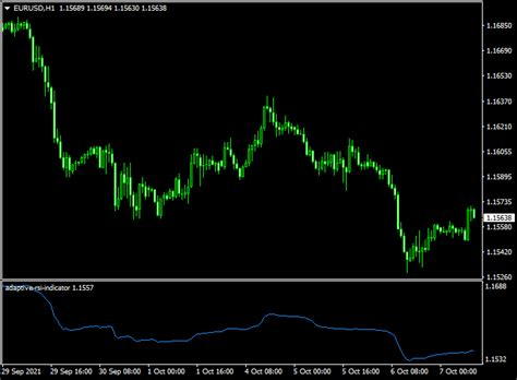 Adaptive Rsi Forex Indicator Mt4