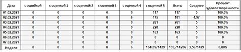 Python Как правильно получить Csv с данными из Html таблицы Stack