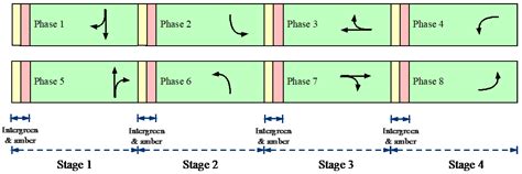 An Online Optimal Bus Signal Priority Strategy To Equalise Headway In Real Time