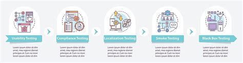 Infographic For Functional Software Testing With Timeline Chart And Icons Vector Option