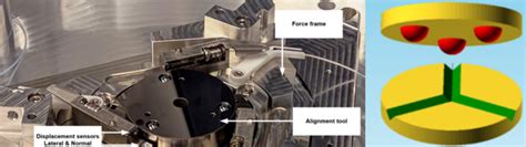 Passive Repeatable Positioning