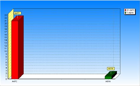 Top 10 Ipc Classes Download Scientific Diagram