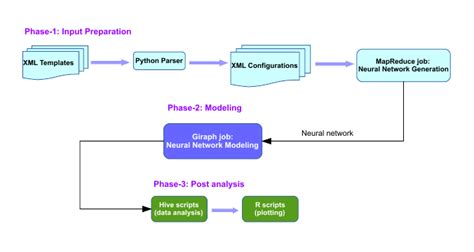 generating neural network with mapreduce