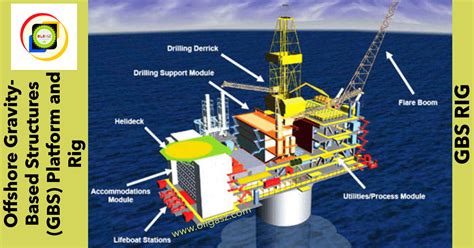The Complex World Of Offshore Oil Drilling Rig