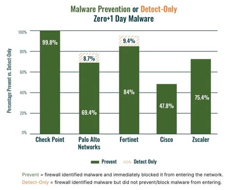 Prevention Detection Checkpoint Golan Danmias