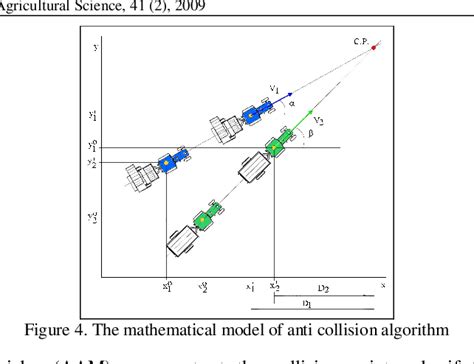 Figure 4 From Anticollision Algorithm For V2v Autonomuos Agricultural