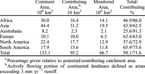 Discharge Monitored Area By Continents A Download Table