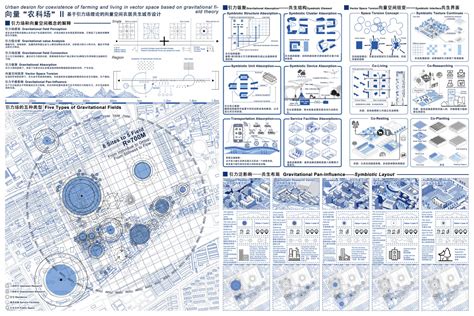 向量农科场——基于引力场理论的向量空间农居共生城市设计 艾景奖官方网站