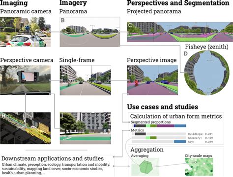 An Overview Of Typical Practices And Motivation For Our Multivariate