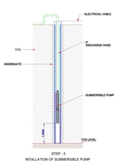 Dewatering Method Statement