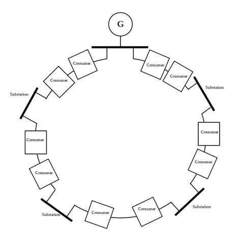 reza abbasinejad on linkedin linkedincommunity powerdistribution