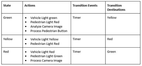 Description Write A Program That Simulates The Chegg