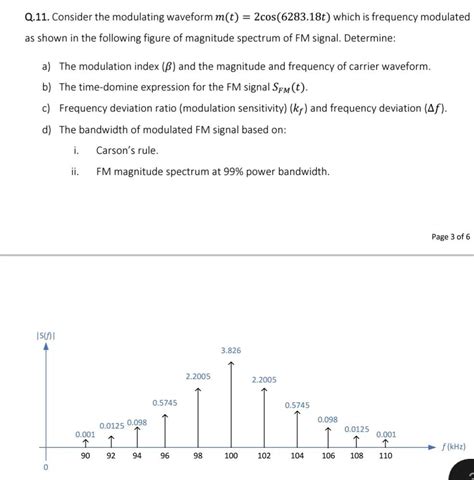 Solved Q Consider The Modulating Waveform M T Chegg