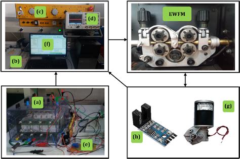 Figure 9 From A Rbf Neural Network Based Parameters Tuning For An Adrc Regulator Of Electrode