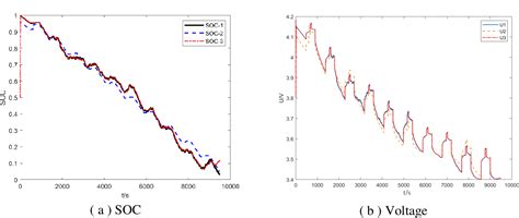 Figure 10 From A Novel Gaussian Particle Swarms Optimized Particle Filter Algorithm For The
