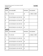 Module 2 Post Lab Question Submission Docx Module 2 Post Lab