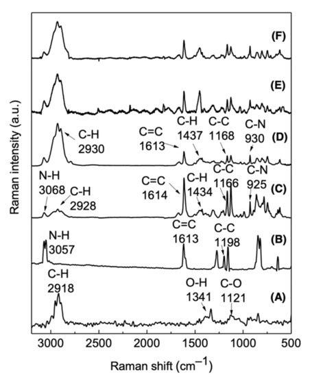 Polymers Editors Choice
