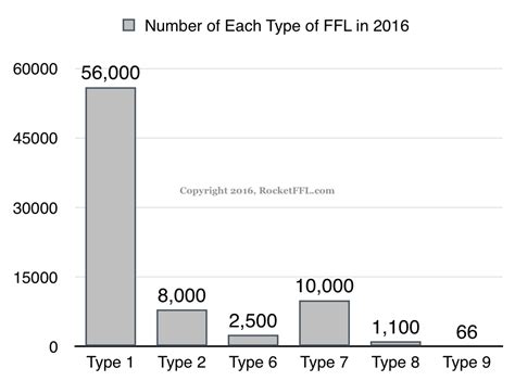 How To Get An Ffl License Rocketffl