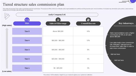 Tiered Structure Sales Commission Plan Ppt Sample