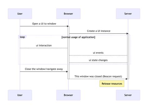 Its Not A Bug Its A Feature Vaadin Flow 241 Drastically Reduces Memory Usage Vaadin