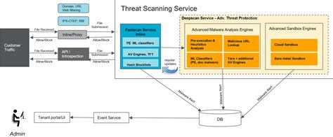 Threat Protection Netskope Knowledge Portal