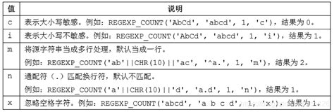 dm正则表达式 达梦正则表达式 csdn博客