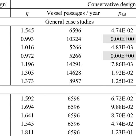Summary Of The Results Of The Deterministic Assessment Grey