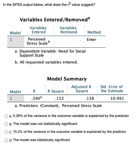 Solved In The SPSS Output Below What Does The R2 Value Chegg