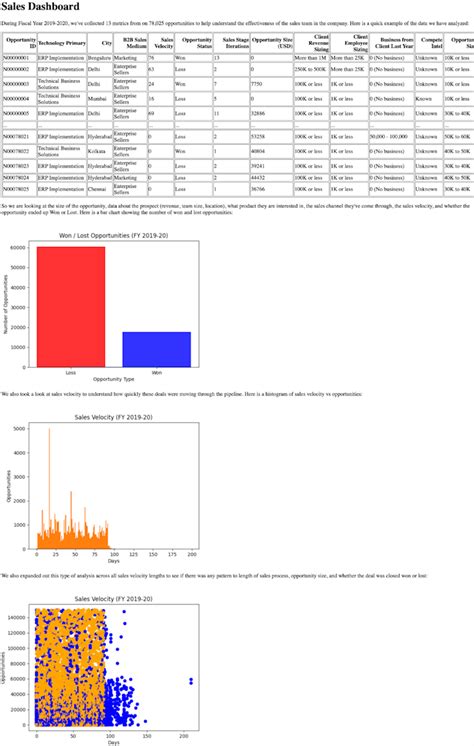How To Build A Dashboard In Python Hex