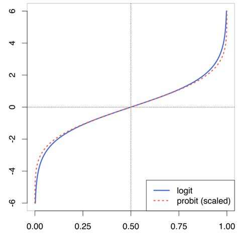 MATLAB How Can I Plot The Probit Function Stack Overflow