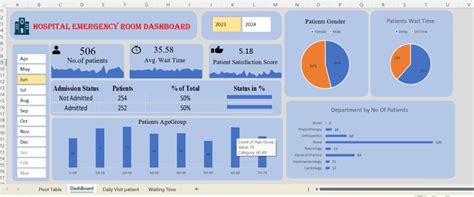 Rajesh Ranjan On Linkedin Dataanalytics Exceldashboard