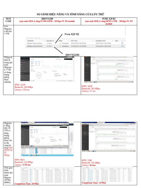 So SÁnh HiỆu NĂng VÀ TÍnh NĂng CỦa LƯu TrỮ Pure X20 Và Ibm Fs5200 Pdf