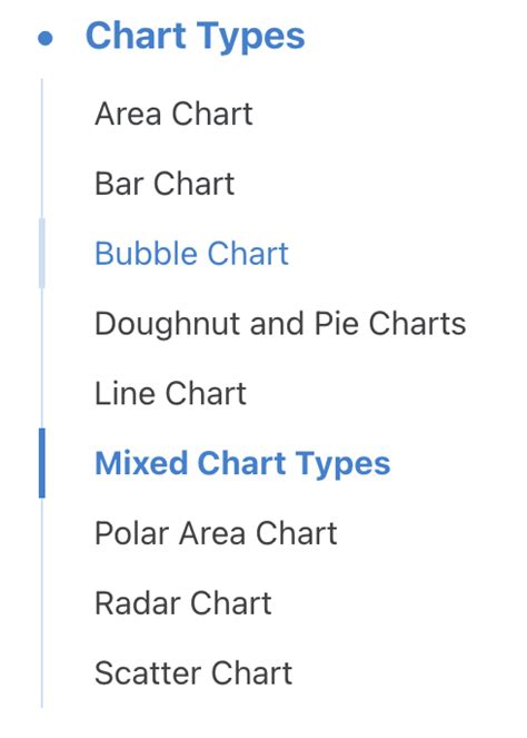Add Mixed Type Chart Filamentphp Filament Discussion 5246 GitHub