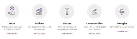 Rcg Markets A Scam Or Not