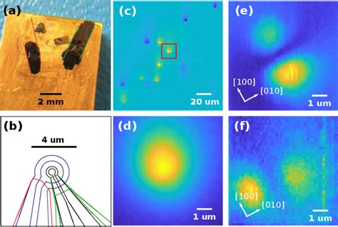 Figure 2 From Imaging Anisotropic Vortex Dynamics In Fese Semantic Scholar