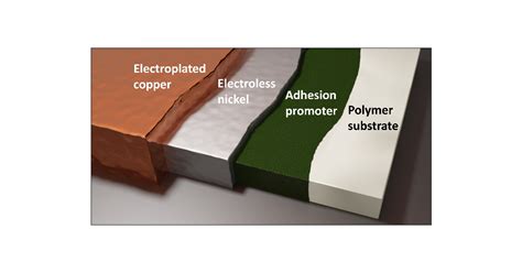 Bioinspired Adhesion Promoters For The Metalization Of Polyethylene A Comparison Between