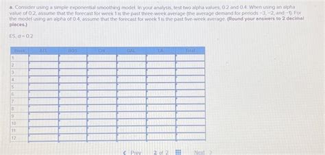 solved α 0 4a consider using a simple exponential smoothing