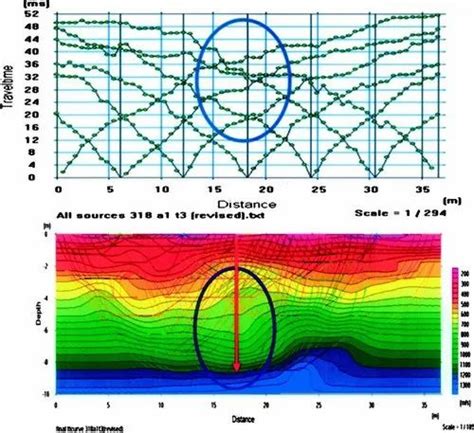 Seismic Refraction Tomography Survey Service In Ghaziabad Ms Geo Ansh Consulting Service Id