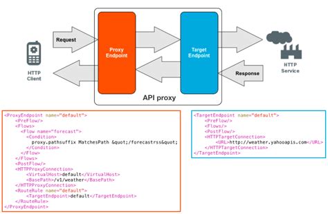 Gcp And Terraform Transitioning From Service Account Keys By